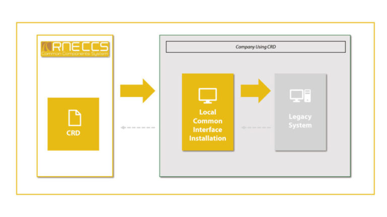 Central Reference Data (CRD) - RNE – RailNetEurope | Association For ...