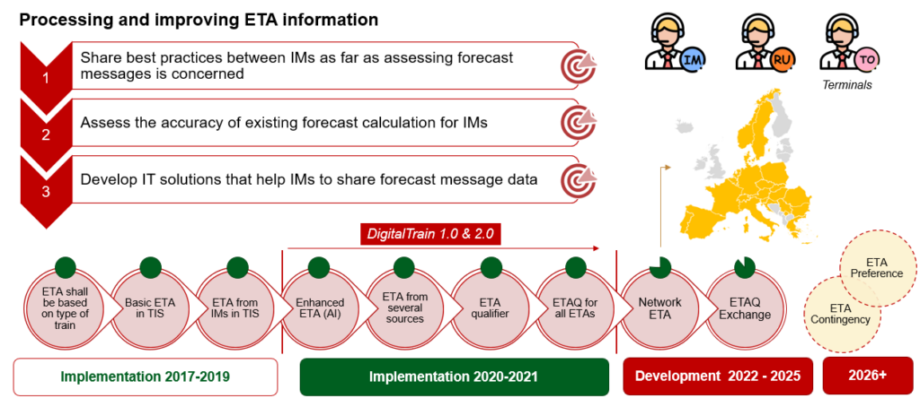 Estimated Time of Arrival (ETA) and Forecast Qualifier (ETAQ) - RNE ...