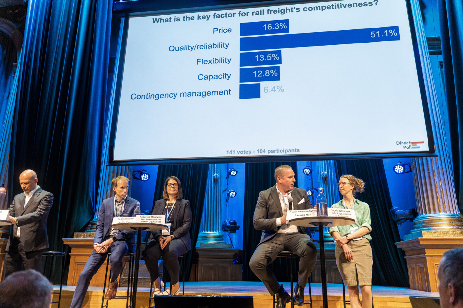 RAIL TRANSPORT DAY: 30 May 2023 - RNE – RailNetEurope | Association For ...