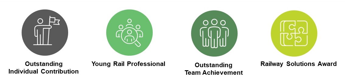 RNE AWARDS - RNE – RailNetEurope | Association For Facilitating Traffic ...